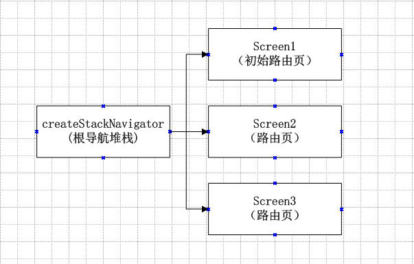 React Native系列 14 导航篇：页面导航stacknavigator参数及使用详解 Stack Navigator Csdn博客