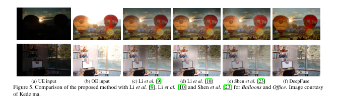 特征融合论文《DeepFuse:A Deep Unsupervised Approach for Exposure Fusion with Extreme Exposure Image ...