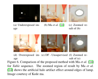 特征融合论文《DeepFuse:A Deep Unsupervised Approach for Exposure Fusion with Extreme Exposure Image ...