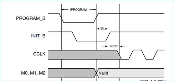 7系列FPGA上电配置流程_fpga program-CSDN博客