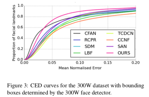 Face Landmark Detection PFLD 论文理解_pfld paper-CSDN博客