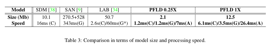 Face Landmark Detection PFLD 论文理解_pfld paper-CSDN博客