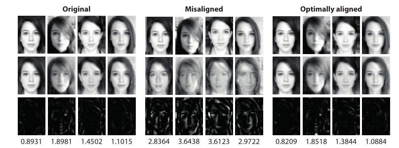 Learning Robust Low-Rank Representation (2012)笔记_rpca怎么投影-CSDN博客