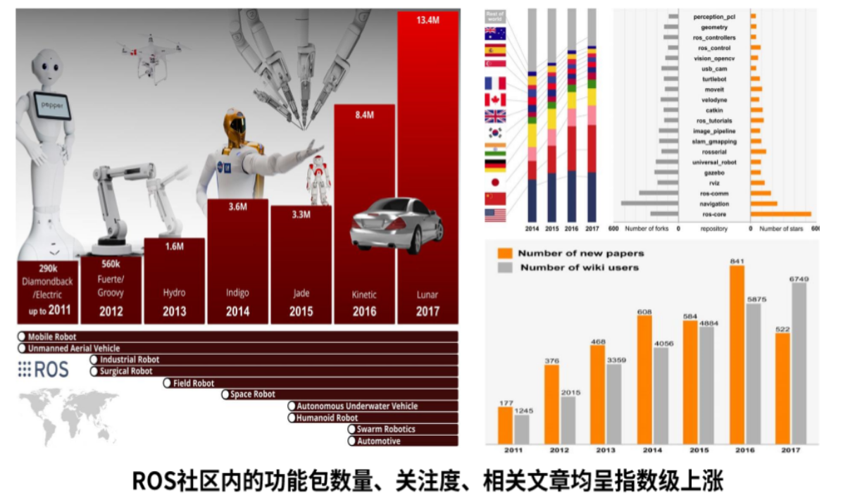 Robot Operating System --- ROS入门学习笔记_robot operating system-CSDN博客