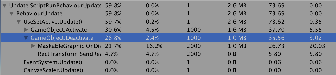 项目随笔 一 :SetActive 优化-CSDN博客