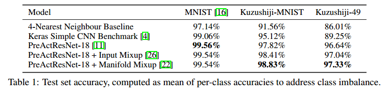 机器学习数据集篇——KMNIST数据集-CSDN博客