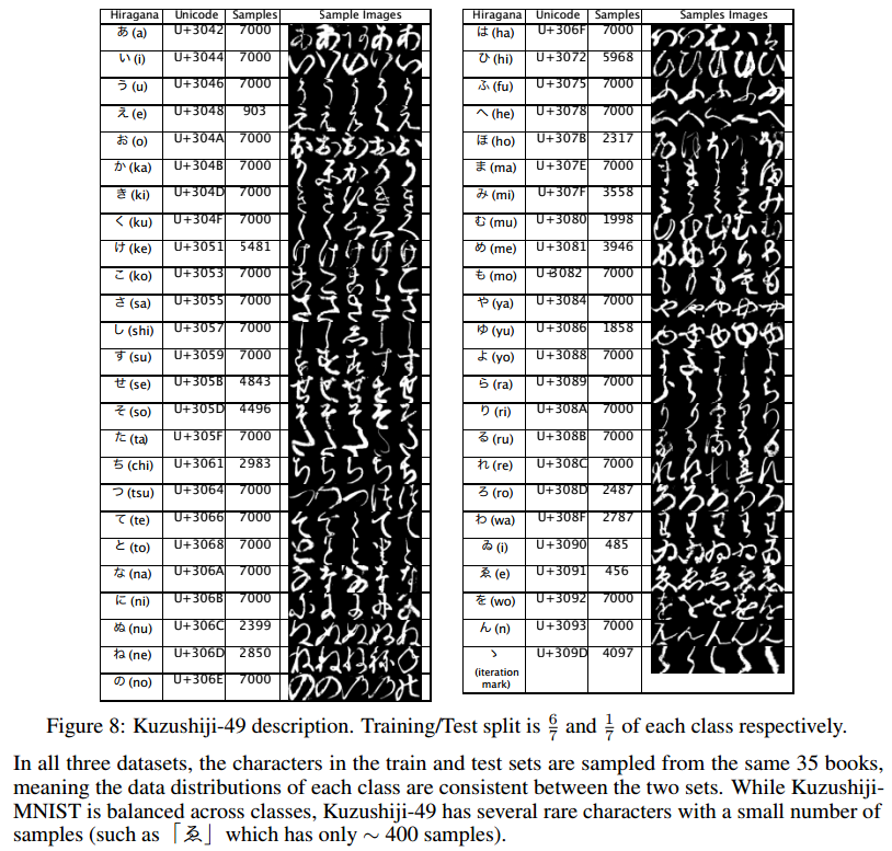 机器学习数据集篇——KMNIST数据集-CSDN博客