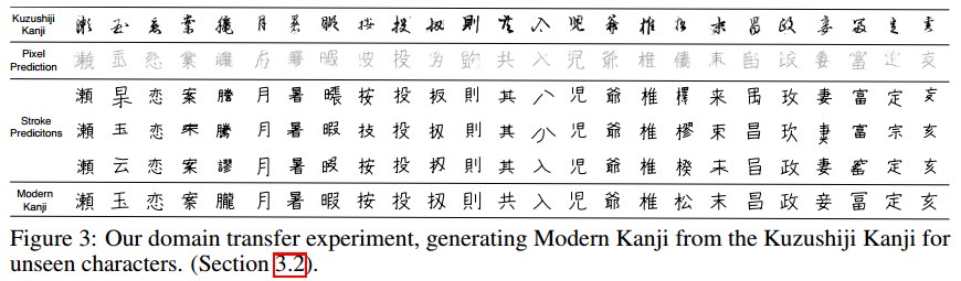 机器学习数据集篇——KMNIST数据集-CSDN博客