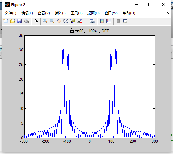 LOC and LOS of DFT - Programmer Sought