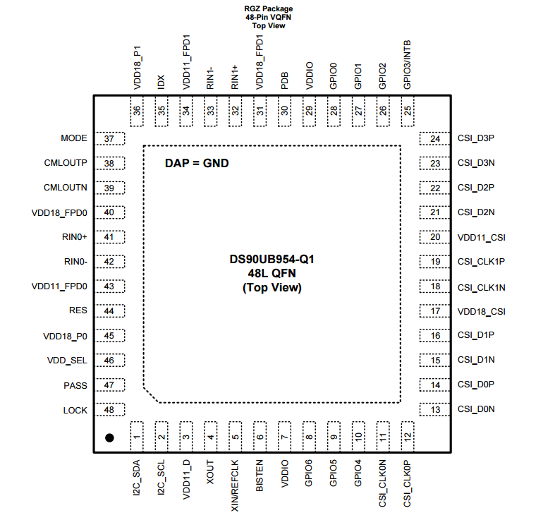 DS90UB954TRGZTQ1摄像机的FPD-Link III至CSI-2解串器IC 多功能双串行器集线器_szriley123的博客-CSDN博客