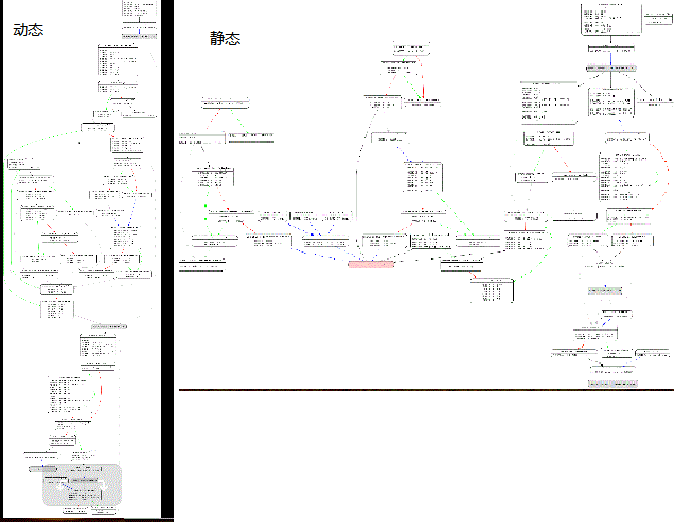 符号执行之angr学习-控制流图_用angr获取函数调用图-CSDN博客
