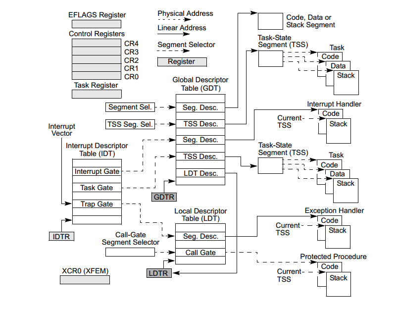 Intel SDM - 分段寻址-CSDN博客