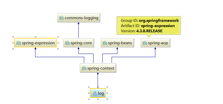 Java常见日志框架介绍及分析、spring日志分析，spring4和spring5在日志的区别java Spring Springboot 日志框架的汇总 对比 分析 Csdn博客 
