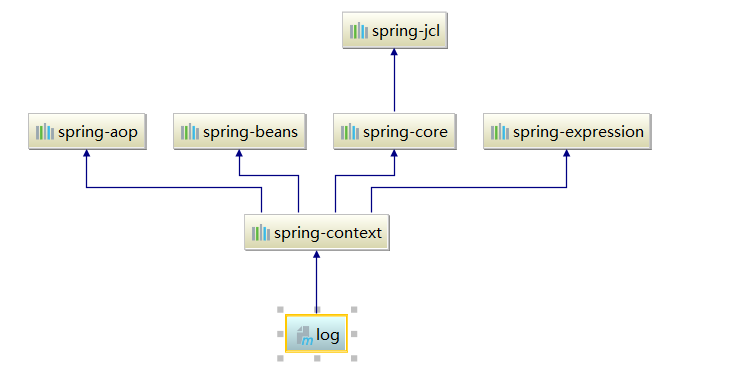Java常见日志框架介绍及分析、Spring日志分析，Spring4和Spring5在日志的区别_java spring springboot 日志框架的汇总 对比 分析-CSDN博客