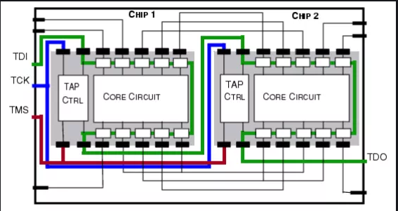 ASIC--DFT可测性设计工程师_asic flow中的dft目的是什么-CSDN博客