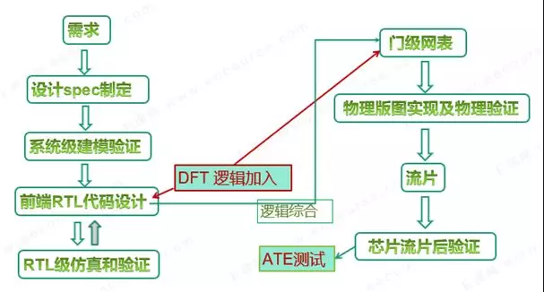 IC Design - "DFT Design Engineer" - Programmer Sought