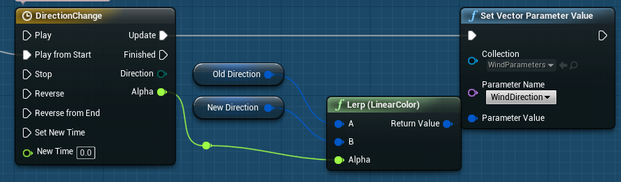 UE4 可交互植被项目_ue add angular impulse in radians-CSDN博客