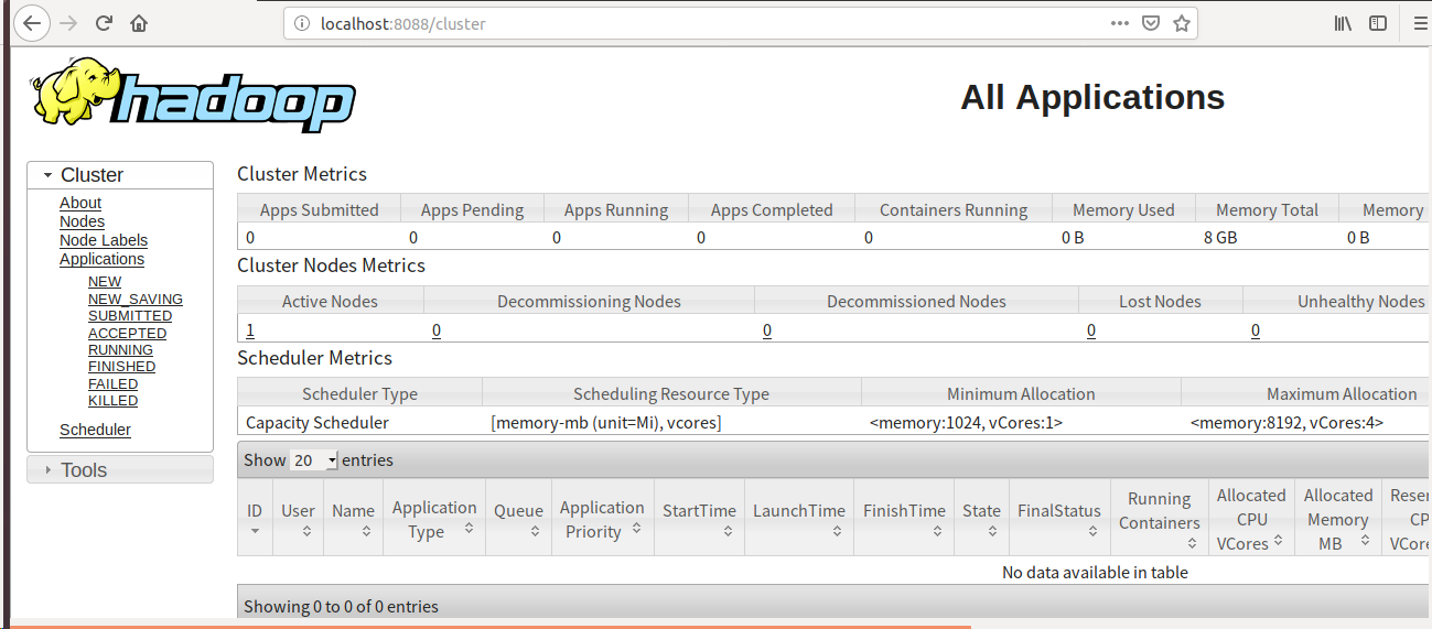 Hadoop学习（一）Hadoop的安装_hadoop virtualbox-CSDN博客
