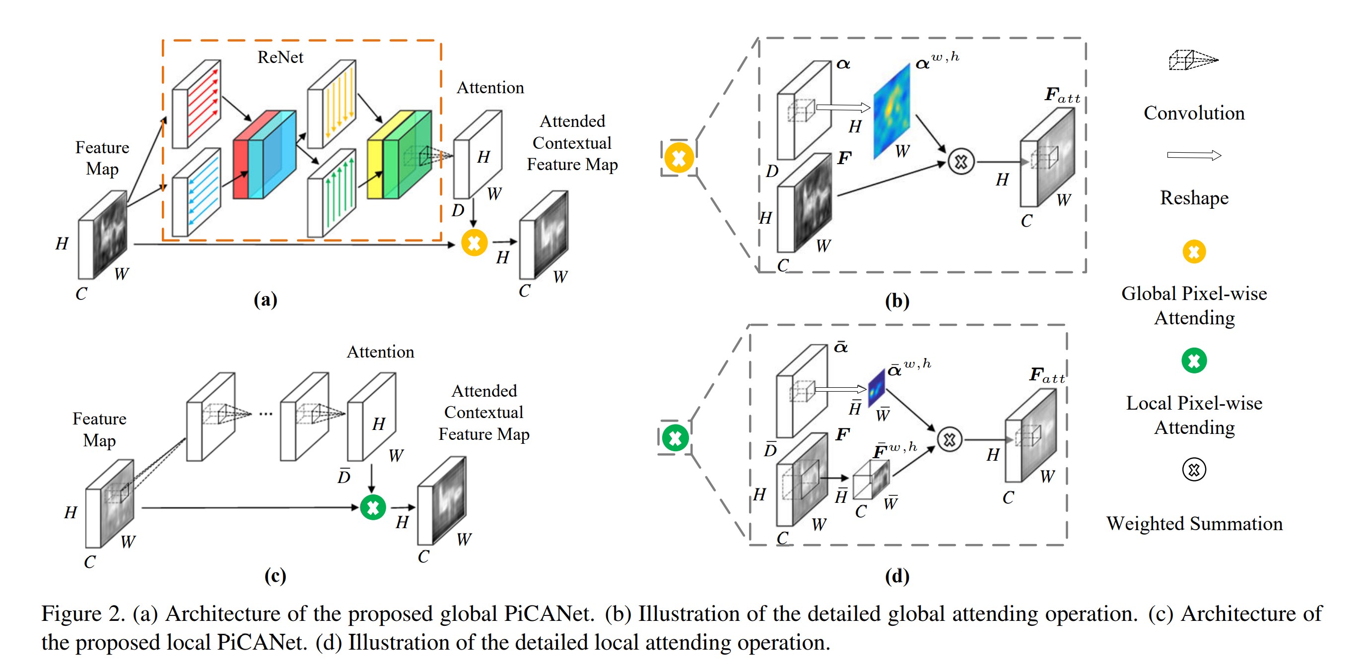 【显著性检测】PiCANet: Learning Pixel-wise Contextual Attention for Saliency Detection【论文笔记】-CSDN博客