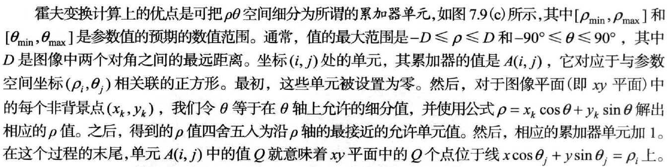 Opencv Python——第21章：霍夫 Hough 直线变换（直线检测） Python Opencv 霍夫直线 Csdn博客