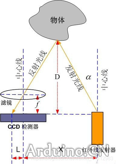 Arduino Gp2d12红外测距传感器lcd1602红外测距传感器代码从容且共的博客 Csdn博客