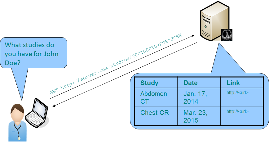 DICOMweb——将DICOM影像接入互联网-CSDN博客