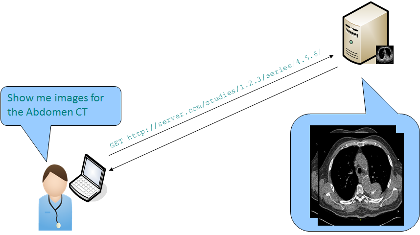 DICOMweb——将DICOM影像接入互联网-CSDN博客