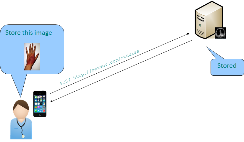 DICOMweb——将DICOM影像接入互联网-CSDN博客
