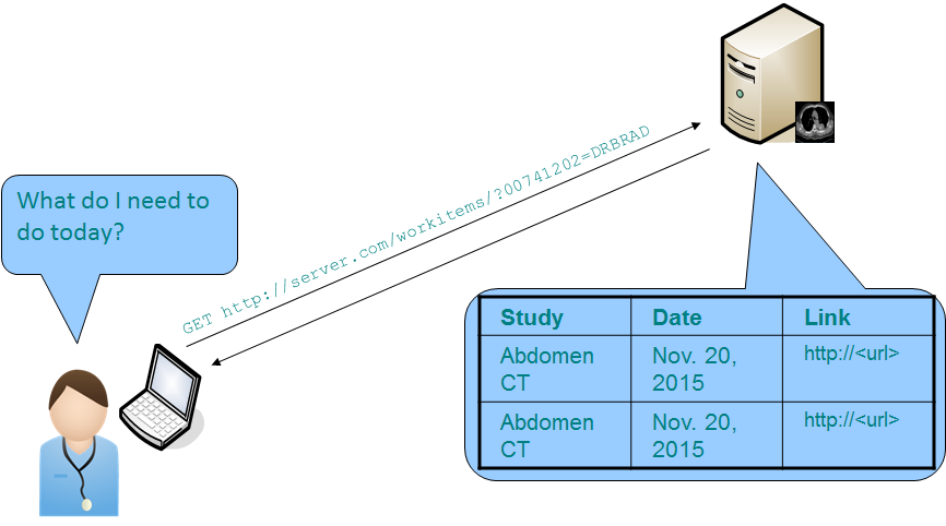 DICOMweb——将DICOM影像接入互联网-CSDN博客