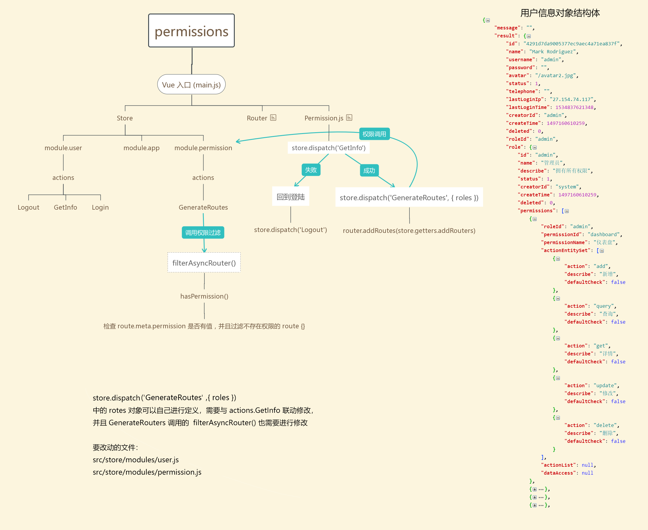 Nodejs（11）：ant Design Vue Pro去掉权限，去掉登录页面之间进入系统antd 取消登入 Csdn博客 
