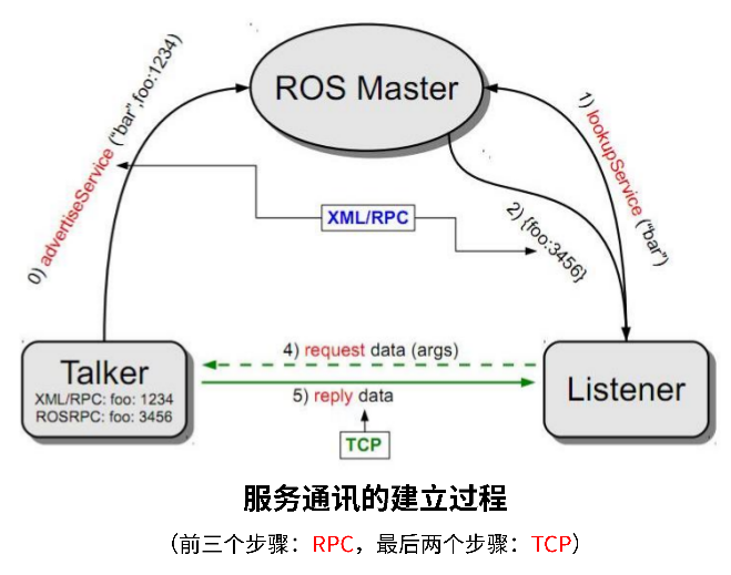 Robot Operating System --- ROS入门学习笔记_robot operating system-CSDN博客