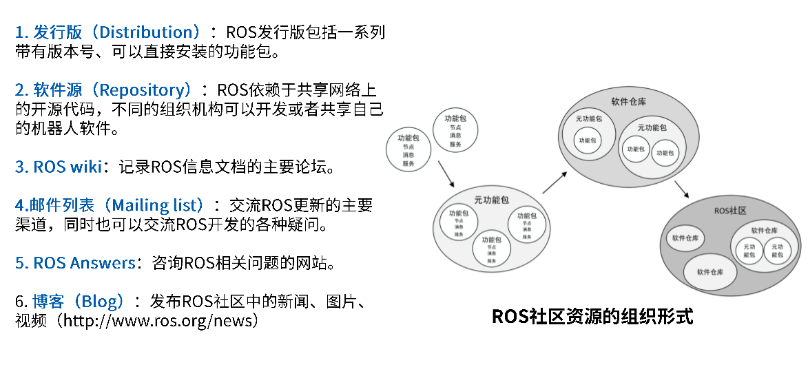 Robot Operating System --- ROS入门学习笔记_robot operating system-CSDN博客