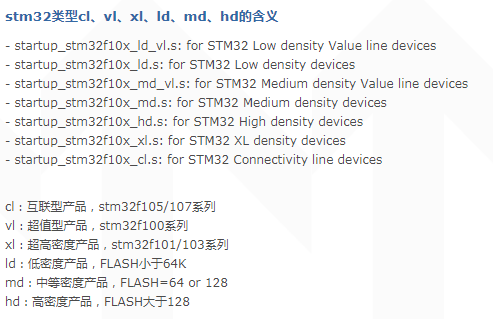 【STM32单片机学习】第五课：STM32标准外设库(SPL 库)_stm32 spl库-CSDN博客