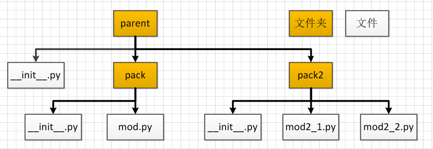 [Python]自定义包及3种包导入方式_python 引用其他包自定义的方法-CSDN博客
