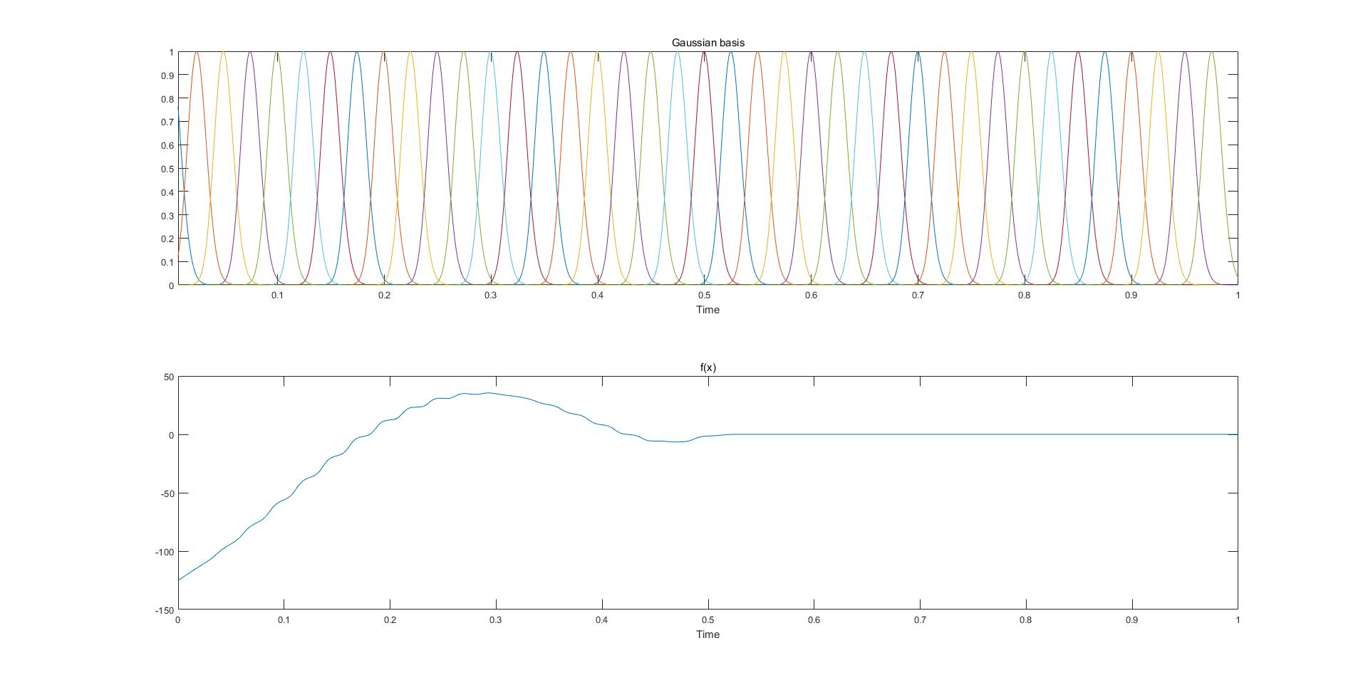 Dynamic Movement Primitve - My Superficial Review_dmp studywolf_止于至玄的博客-CSDN博客