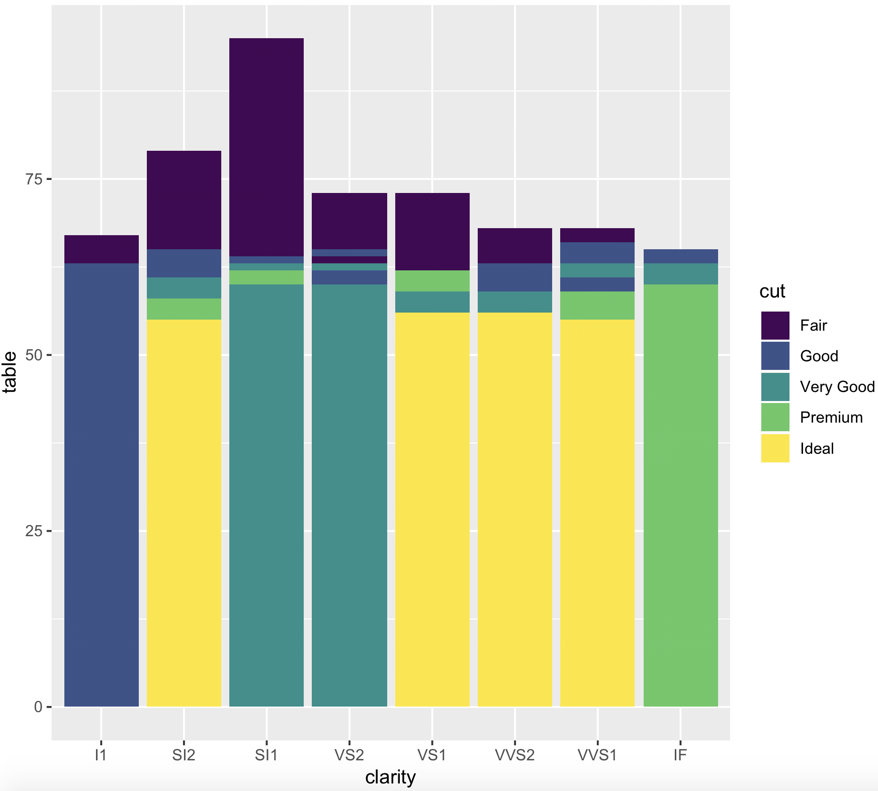 R：ggplot2（7），第4章 用图形构建图像（3） Csdn博客 