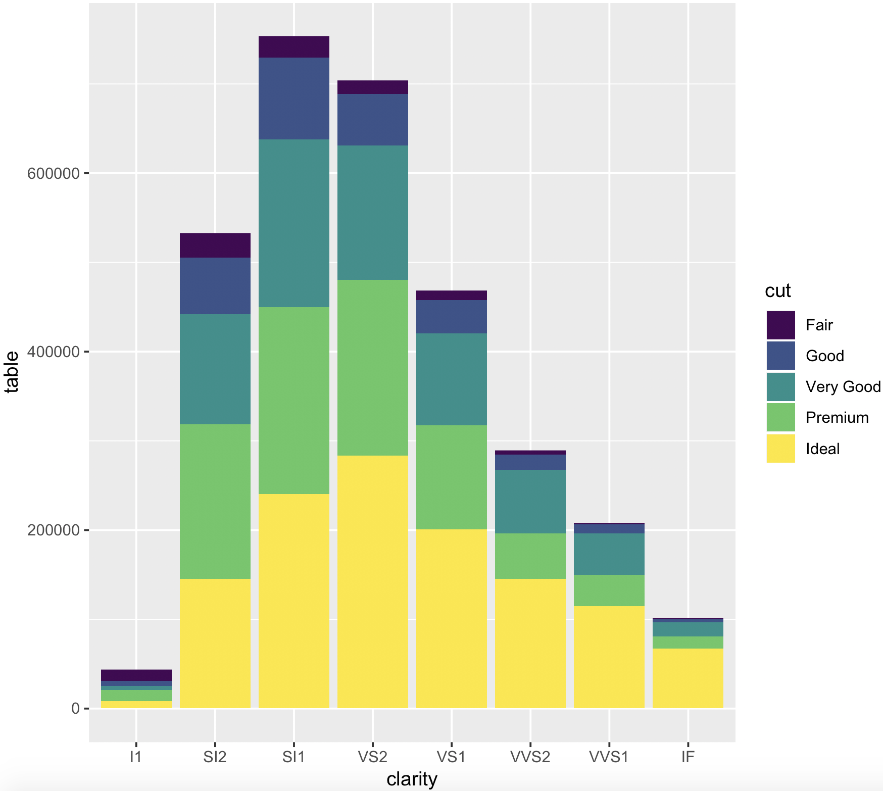 R：ggplot2（7），第4章 用图形构建图像（3）_fill=cut-CSDN博客