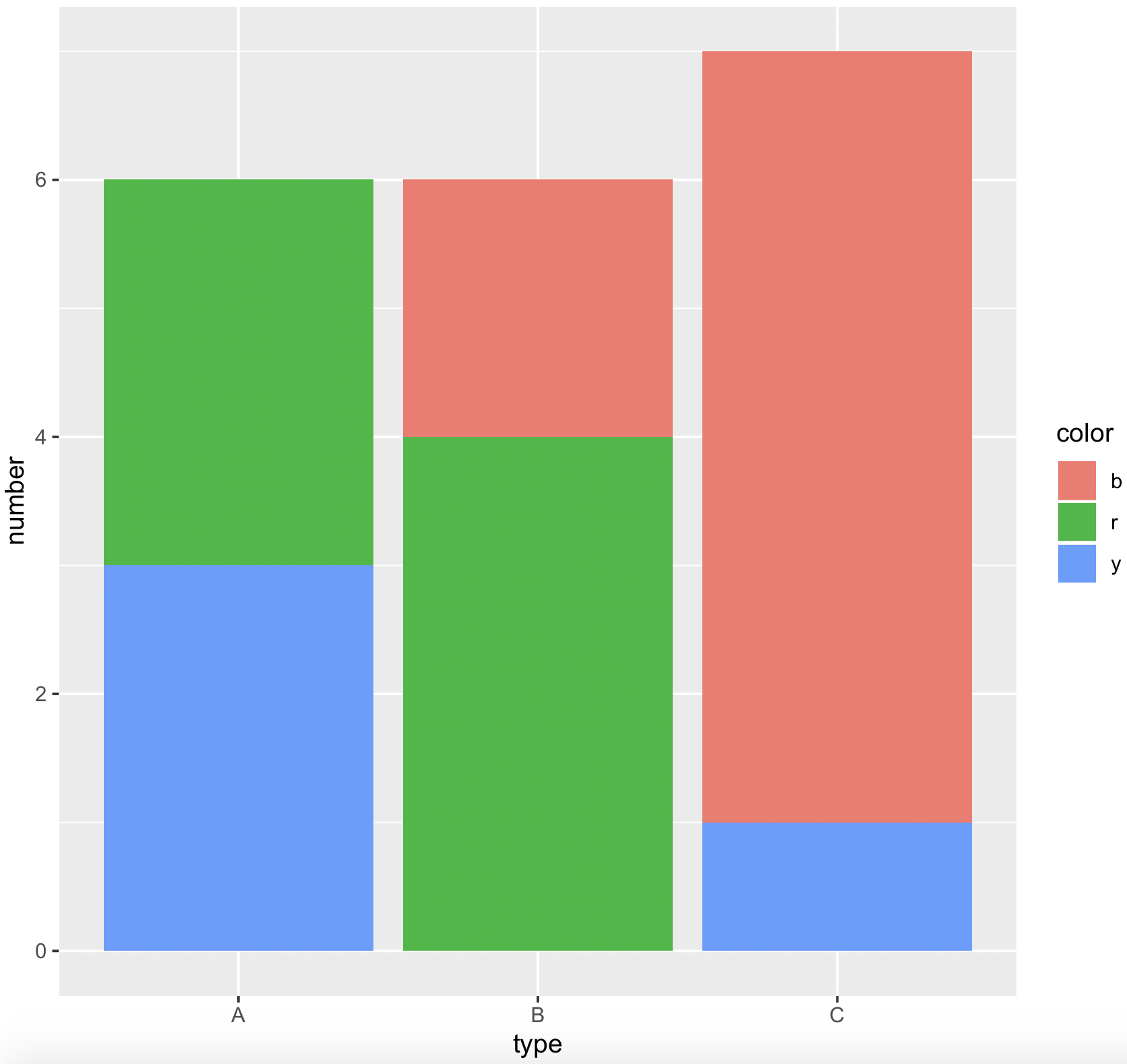 R：ggplot2（7），第4章 用图形构建图像（3）_fill=cut-CSDN博客