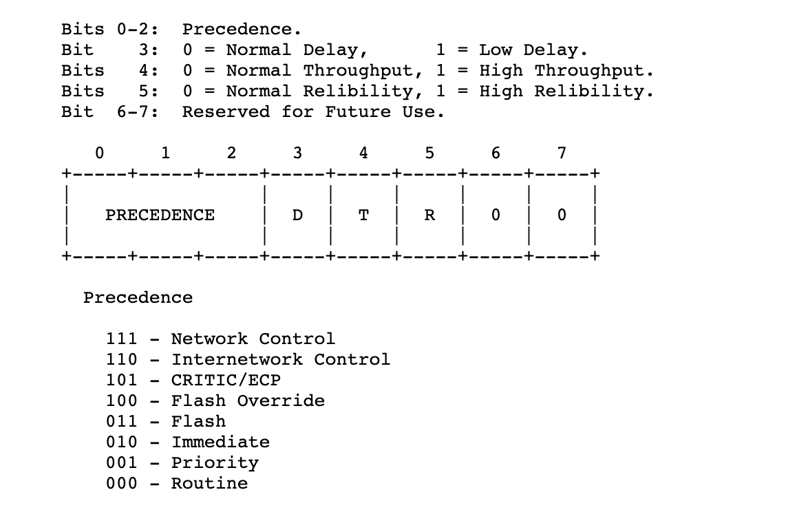 RFC791（IP协议）——协议格式_rfc791协议-CSDN博客