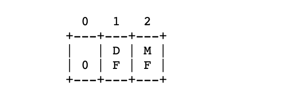 RFC791（IP协议）——协议格式_rfc791协议-CSDN博客