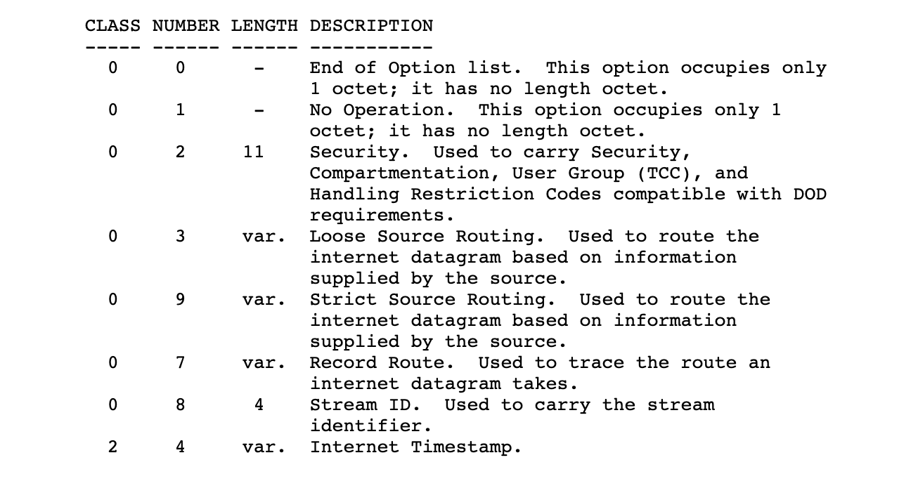RFC791（IP协议）——协议格式_rfc791协议-CSDN博客