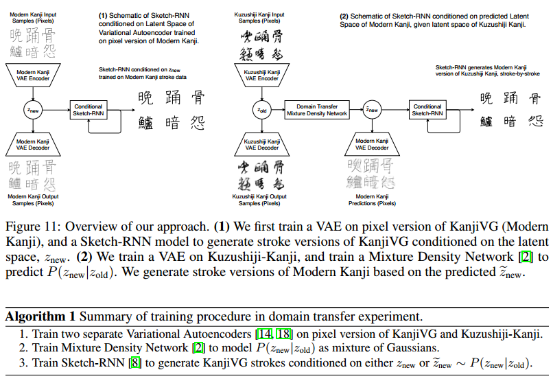 机器学习数据集篇——KMNIST数据集-CSDN博客