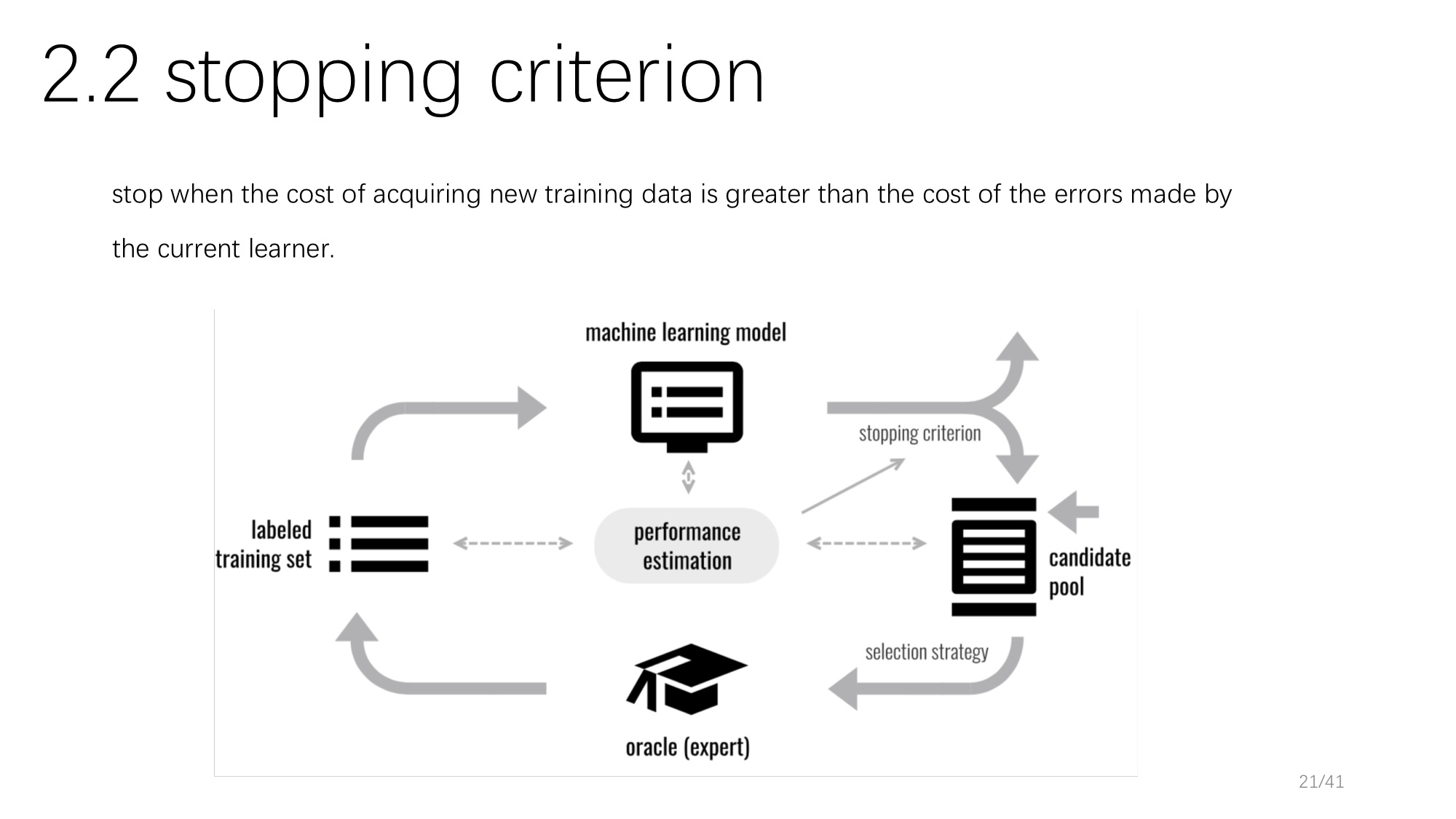 主动学习 Active Learning - a survey_二分类问题满足realizable assumption-CSDN博客