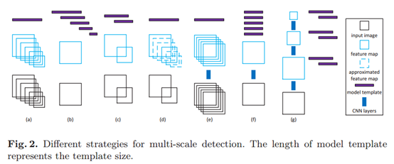 MSCNN论文笔记-CSDN博客