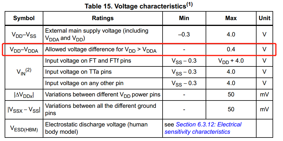 stm32F030手册勘误-VDDA与VDD的关系_stm32f103 vdda-CSDN博客
