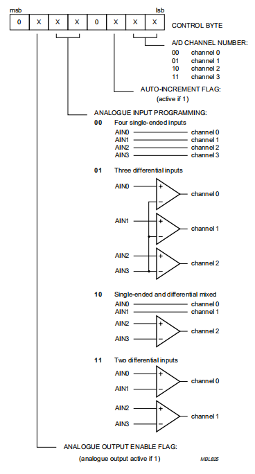 NEWLAB之光照度传感综合实验（一）——实验介绍_newlab实验实训-CSDN博客