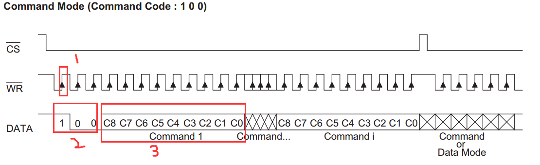 应用三 便携式甲醛检测仪（下）--- HT1622_stm32 ht1622实例-CSDN博客