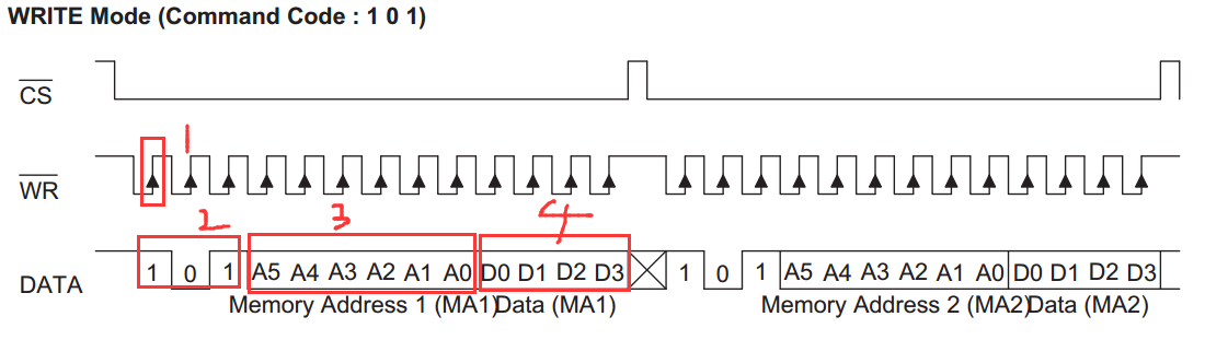 应用三 便携式甲醛检测仪（下）--- HT1622_ht1622 stm32-CSDN博客