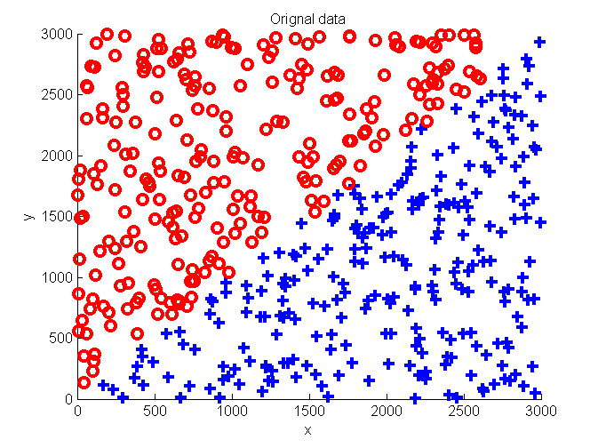 Adaboost Matlab 可视化 实现_yoav freund和robert e. schapire-CSDN博客