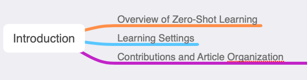 A Survey of Zero-Shot Learning: Settings, Methods, and Applications ...